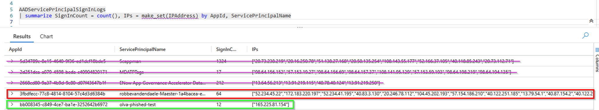 Enhancing Security with Conditional Access for Workload Identities