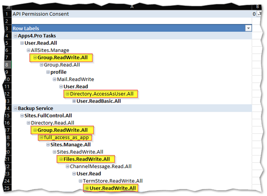 Entra ID Application Consent: What Identity Admins Need to Know - Part Two